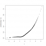Checking functional form in logistic regression using loess plots – The ...